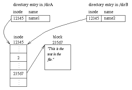 CS 3733 Operating Systems Notes: Files