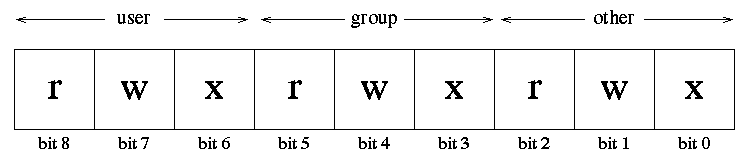 CS 3733 Operating Systems Notes: Files