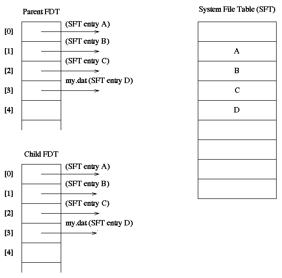CS 3733 Operating Systems Notes: Files