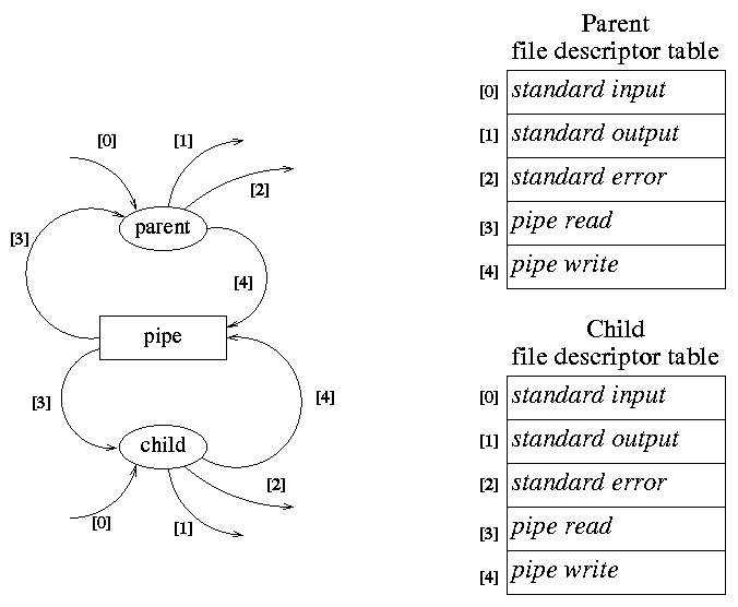 CS 3733 Operating Systems Notes: Files